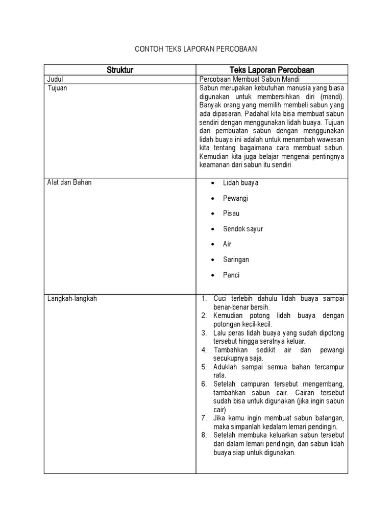 Contoh Teks Laporan Percobaan Membuat Sabun Lidah Buaya | PDF