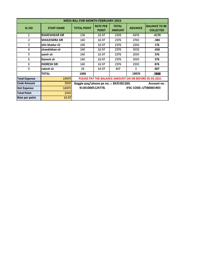 Mess Bill Feb-2021 | PDF