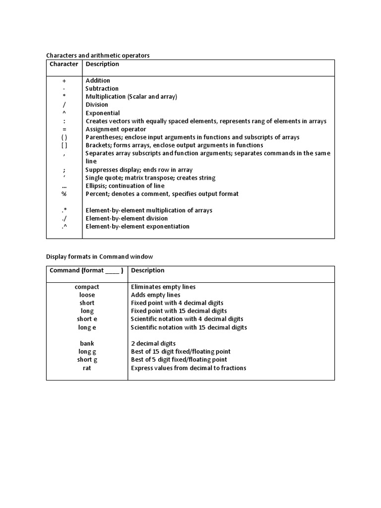 MATLAB Notes | Download Free PDF | Matrix (Mathematics) | Sine