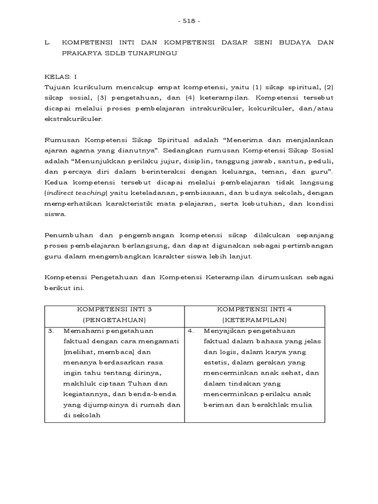 12.KI-KD Seni Budaya SDLB Tunarungu - PKLK - Rev | PDF