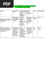 Developmental Plan | PDF | Teachers | Education Theory