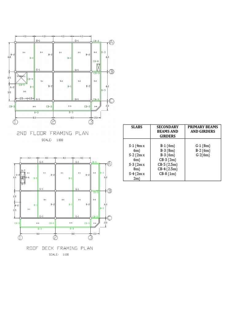 Design of Primary Beams | Download Free PDF | Economic Sectors ...