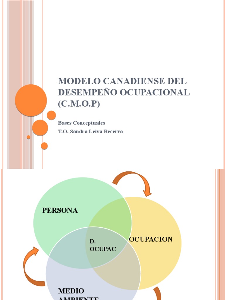 Modelo Canadiense de Desempeño Ocupacional | PDF | Crecimiento personal y profesional ...