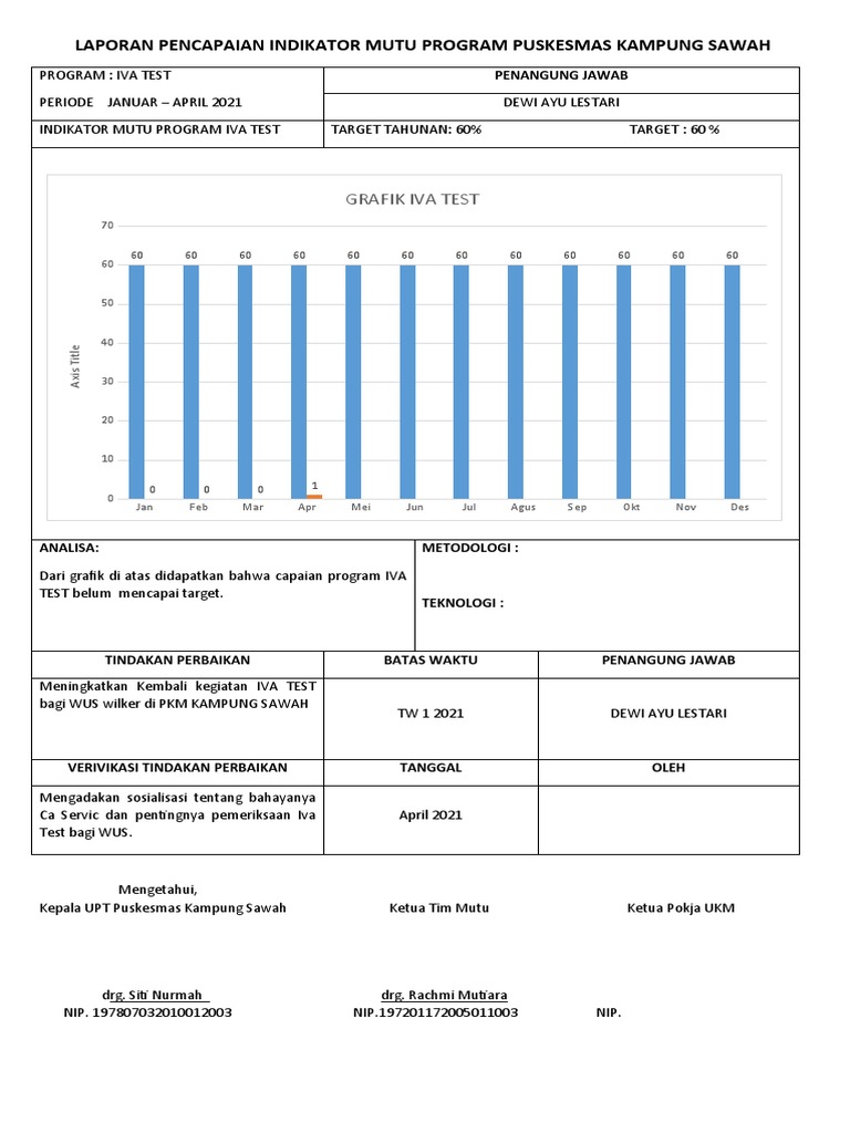 Laporan Iva Test TW 3 | PDF