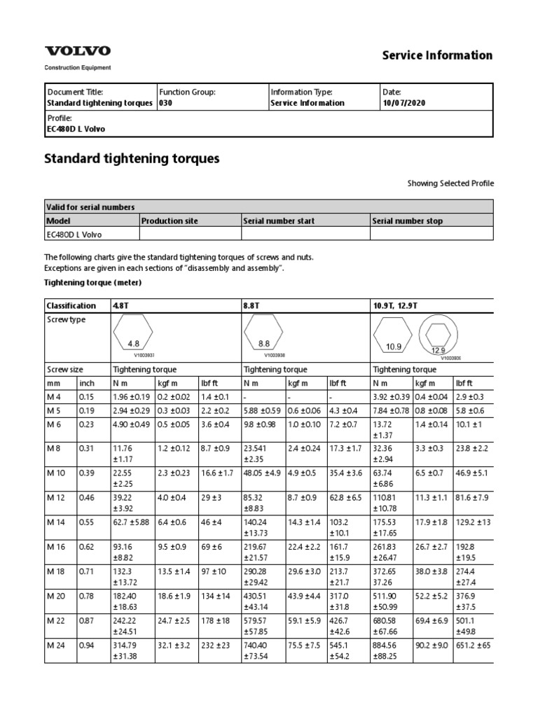 Standard Tightening Torques: Service Information | PDF | Nut (Hardware ...