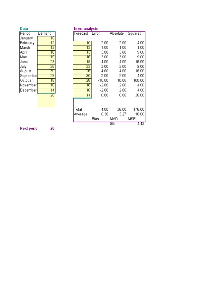 Session 2 Exercises | PDF | Forecasting | Errors And Residuals