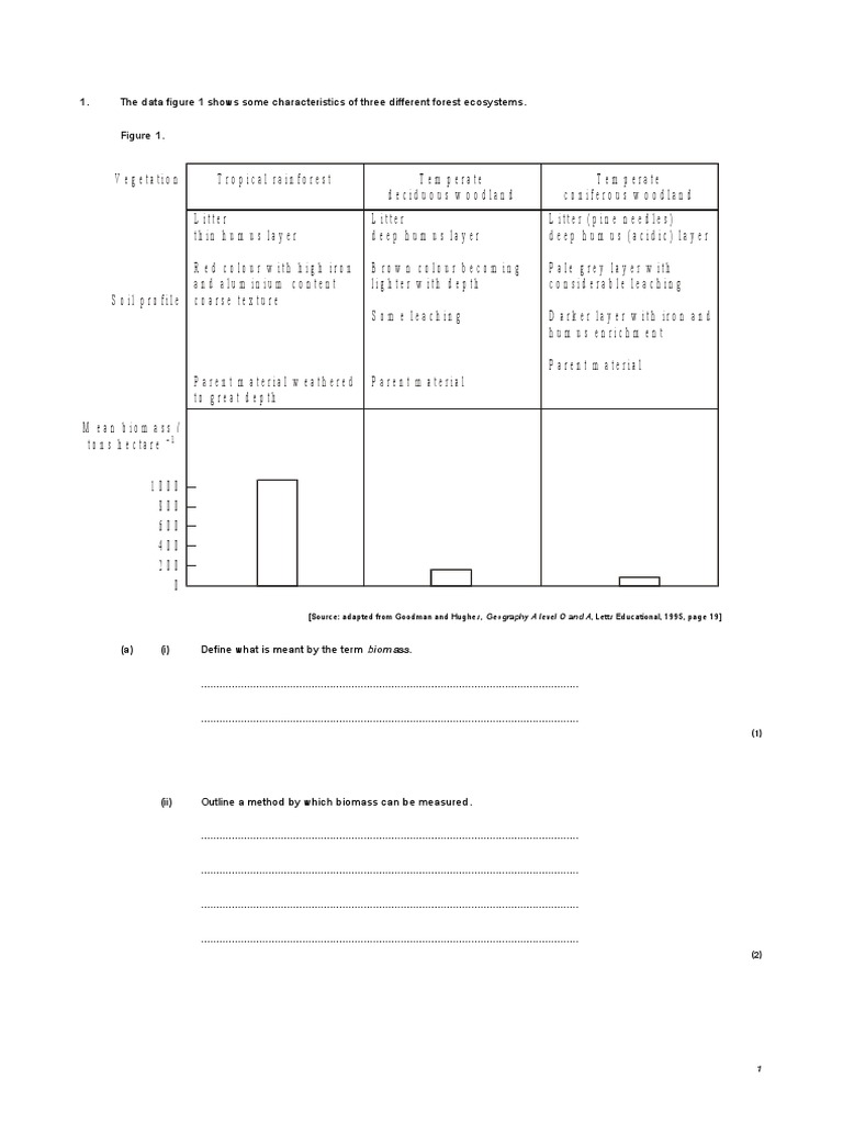 Human Populations and Carrying Capacity Questions | PDF | Renewable ...