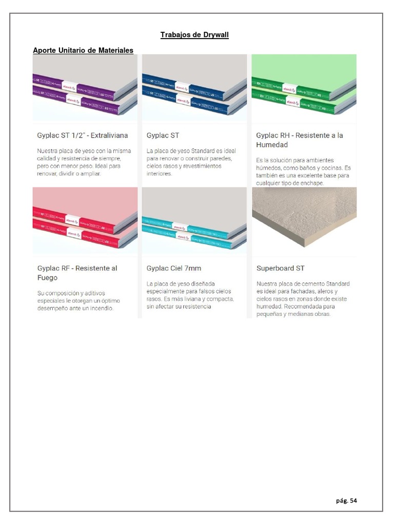 Trabajos de Drywall Aporte Unitario de Materiales | PDF | Loseta ...