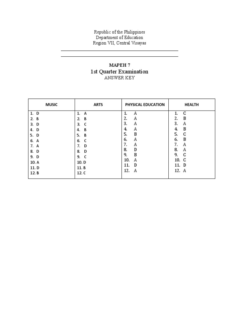 Mapeh 7 1Q Examination Answer Key | PDF