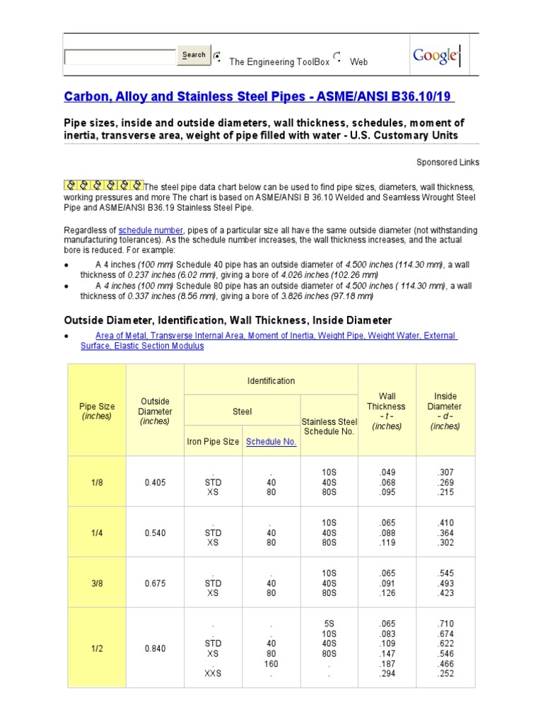 Carbon, Alloy and Stainless Steel Pipes - ASME/ANSI B36.10/19 | PDF | Pipe (Fluid Conveyance ...