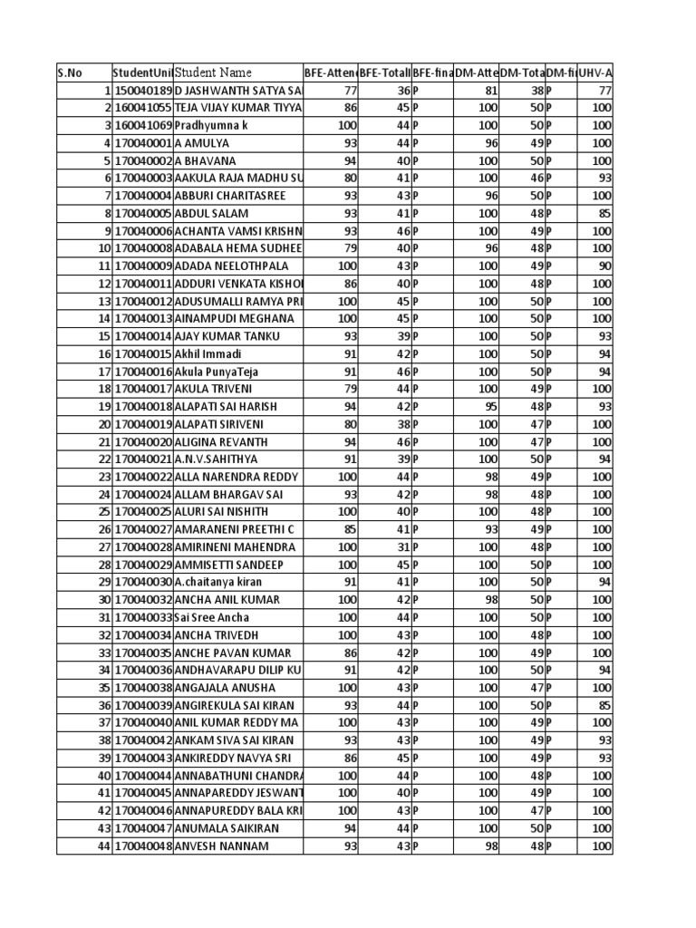 Y17 Final Internal Marks | PDF | Hindu Gods | Vaishnavism