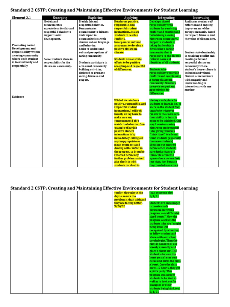 CSTP 2 - Reflection - Yellow and Green | PDF | Community | Learning