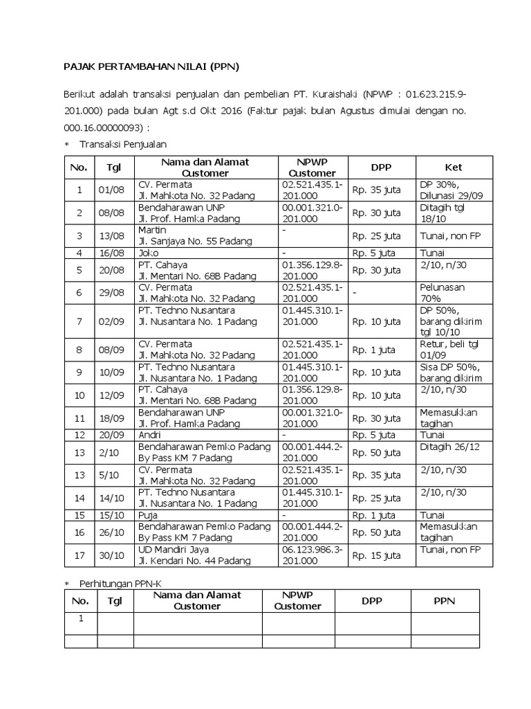 Contoh Faktur Pajak dan PPN 2016 | PDF