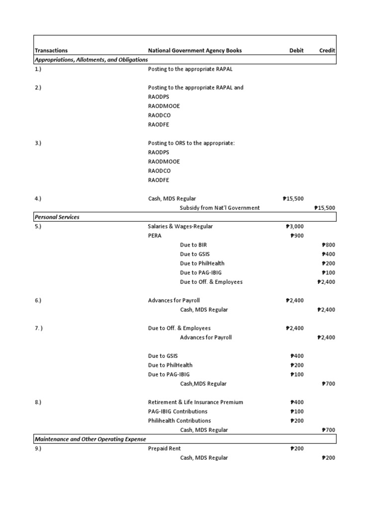 Appropriations, Allotments, and Obligations: Transactions National ...