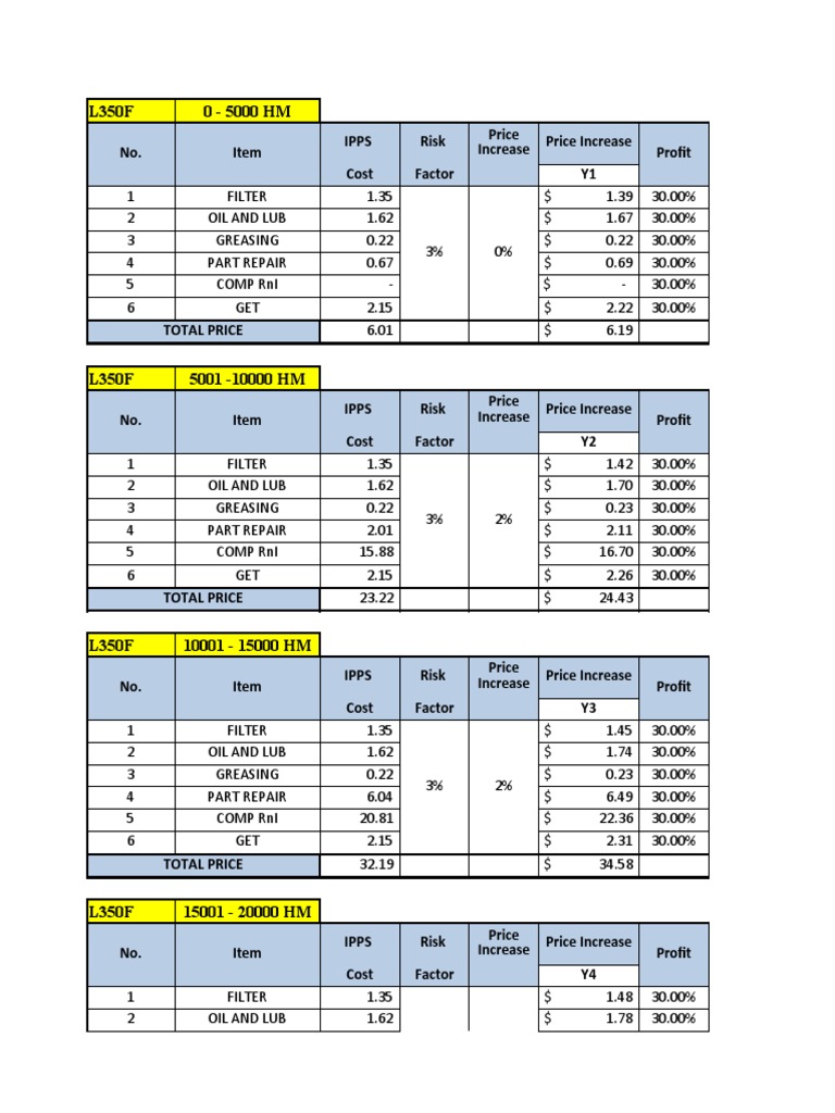 Cogs L350F | PDF | Pump | Vehicle Parts