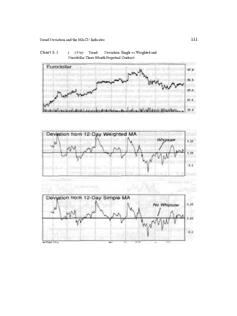 Trend Deviation and The MACD Indicator Chart 5.1 1 2-Day Trend ...