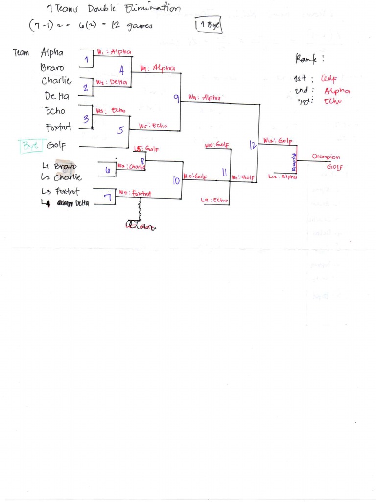 7 Teams Double Elimination Tournament | PDF