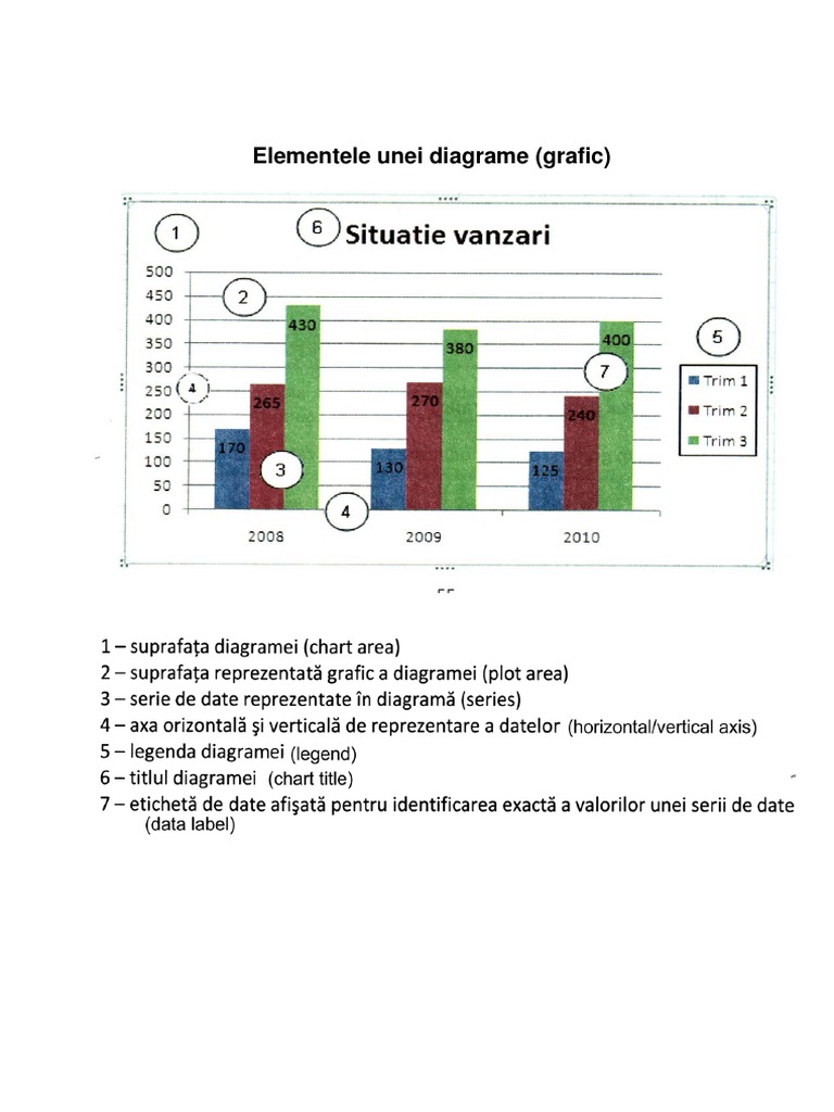 Elementele Unui Grafic | PDF