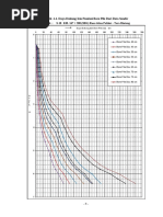 Wave Length SPM 1984 Tabel D Per L0 Vs D Per L PDF | PDF | Teaching ...