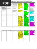 Grasps Model | PDF | Learning | Teachers