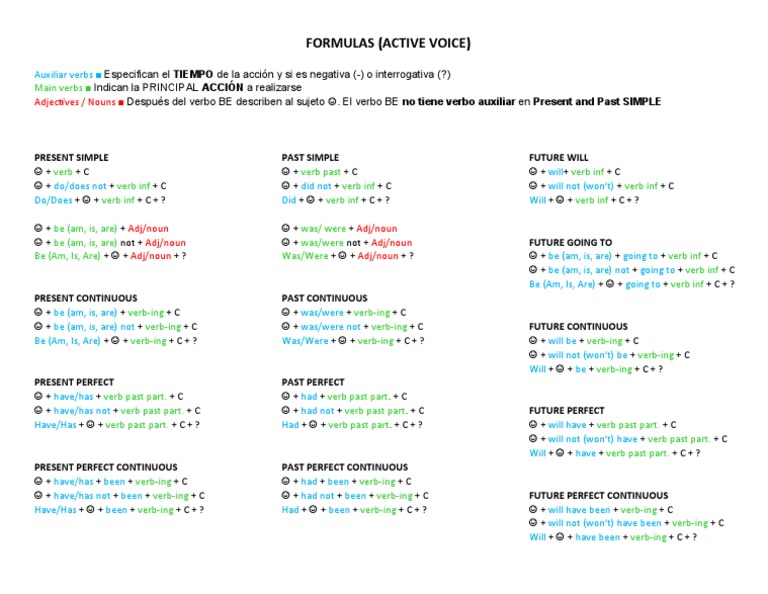 Formulas (Active Voice) : Adjectives / Nouns | PDF | Scientific ...