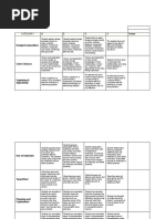 Drawing Rubrics for Student Evaluation | PDF | Drawing | Rubric (Academic)
