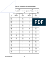Erlang C Table | PDF