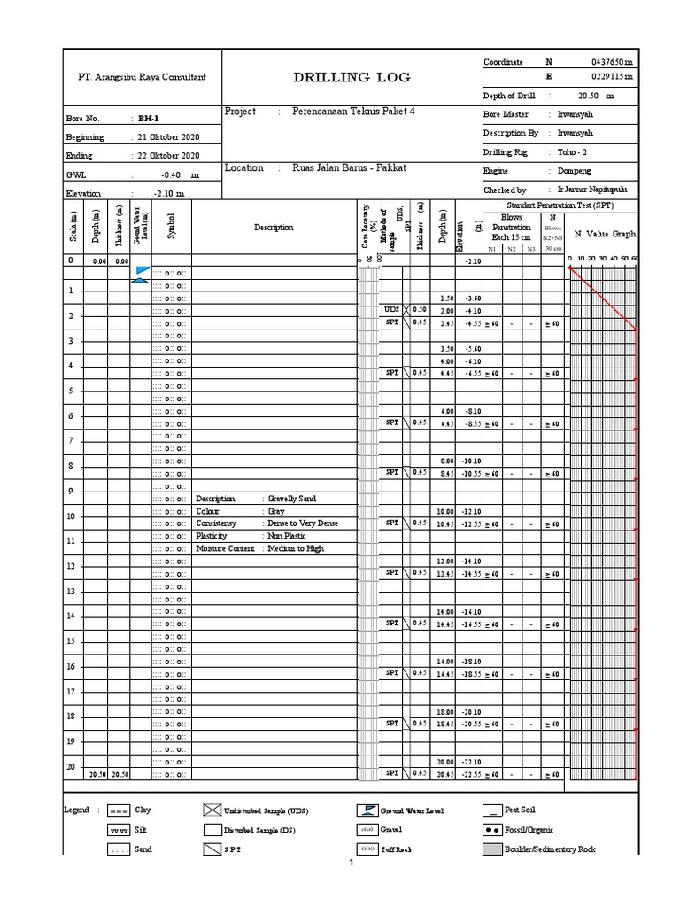 Drilling Log - 20 M 1 TTK p4 | PDF | Soil Science | Natural Materials