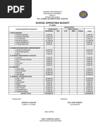 SSLG FINANCIAL REPORT | PDF