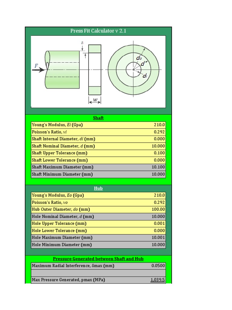 Press Fit Pressure Calculator | PDF