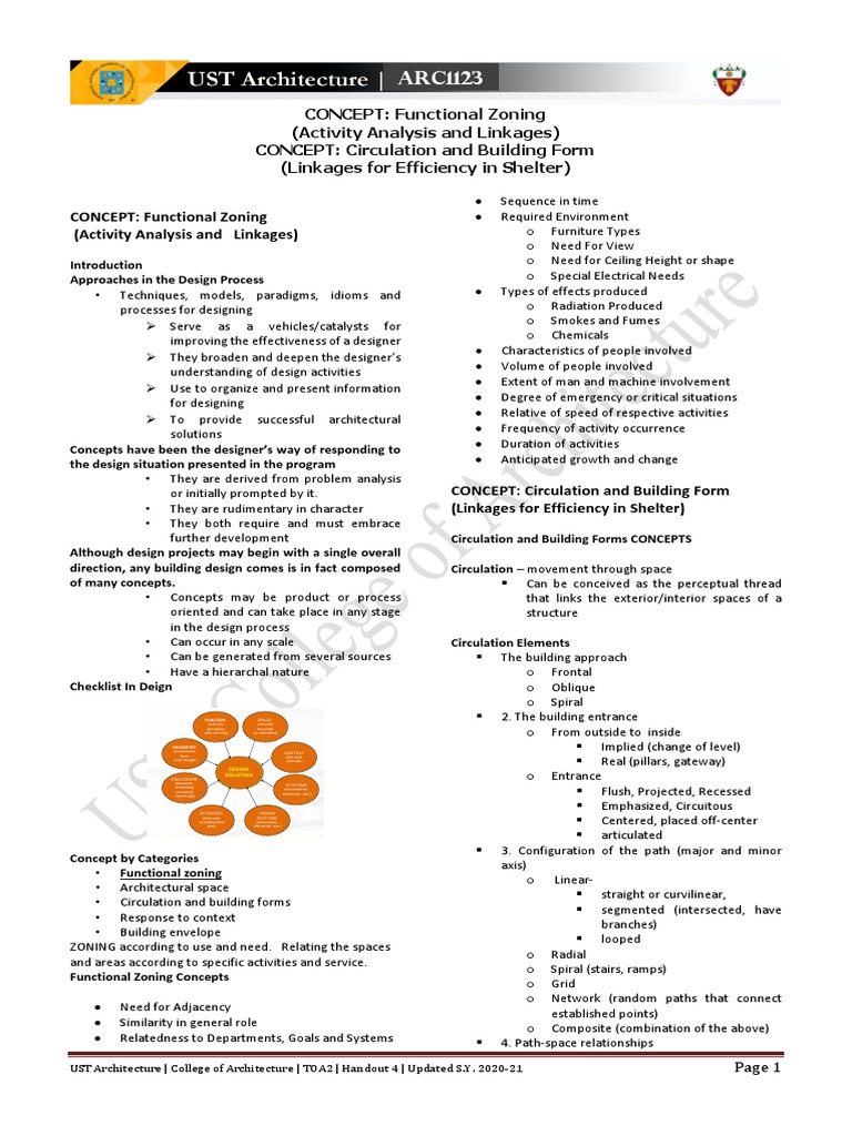 UST - TOA2 - Handout 4 - Concept Functional Zoning Circulation Building ...