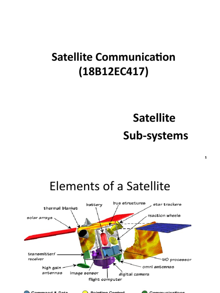 Satellite Subsystems | PDF | Antenna (Radio) | Attitude Control