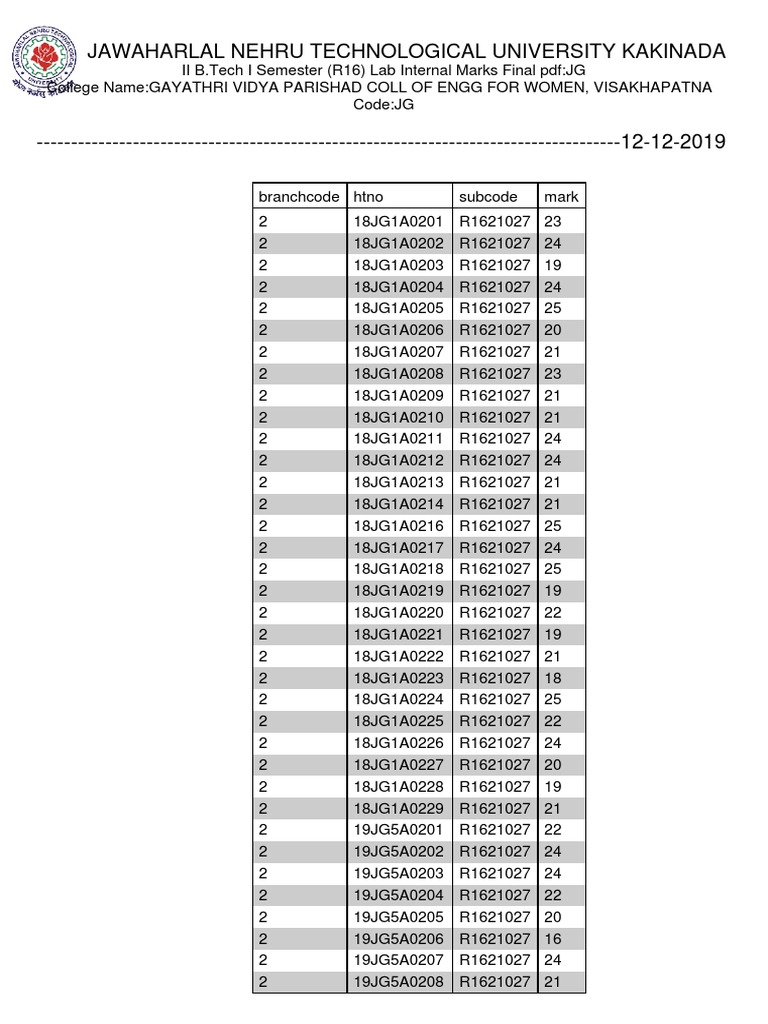 JNTUK Lab Marks Report | PDF