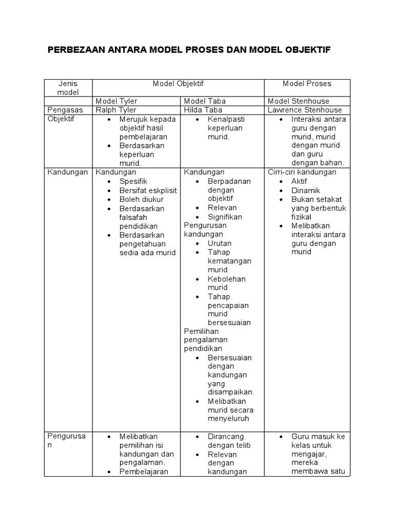 Perbezaan Antara Model Proses Dan Model Objektif | PDF