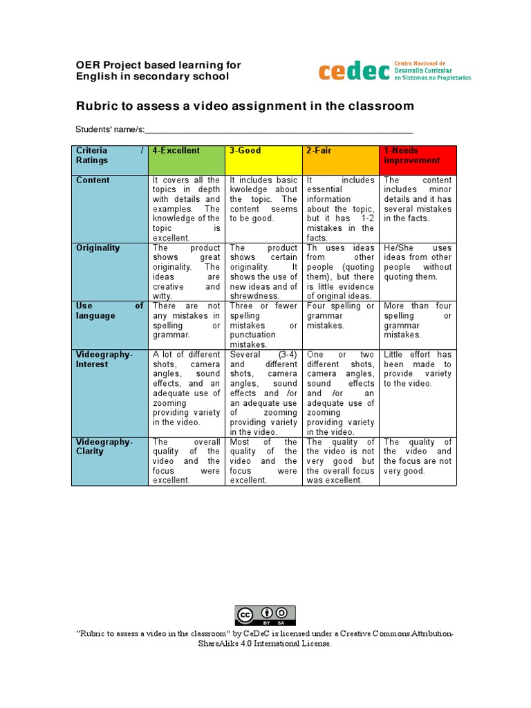 Rubrics For Video Assignment | PDF | Rubric (Academic) | Project Based ...