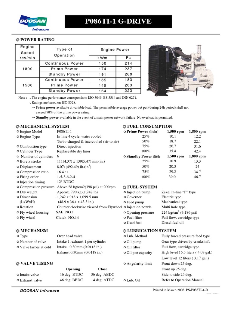 P086ti 1 | PDF | Engines | Pump