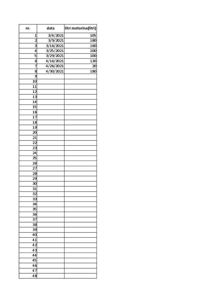 Tabel de Evidenta A Motorinei Nadij SRL | PDF