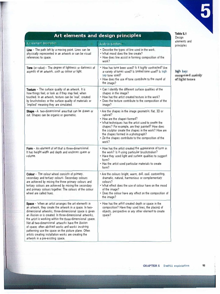 Elements and Principles of Design Cheatsheet | PDF | Composition (Visual Arts) | Symmetry