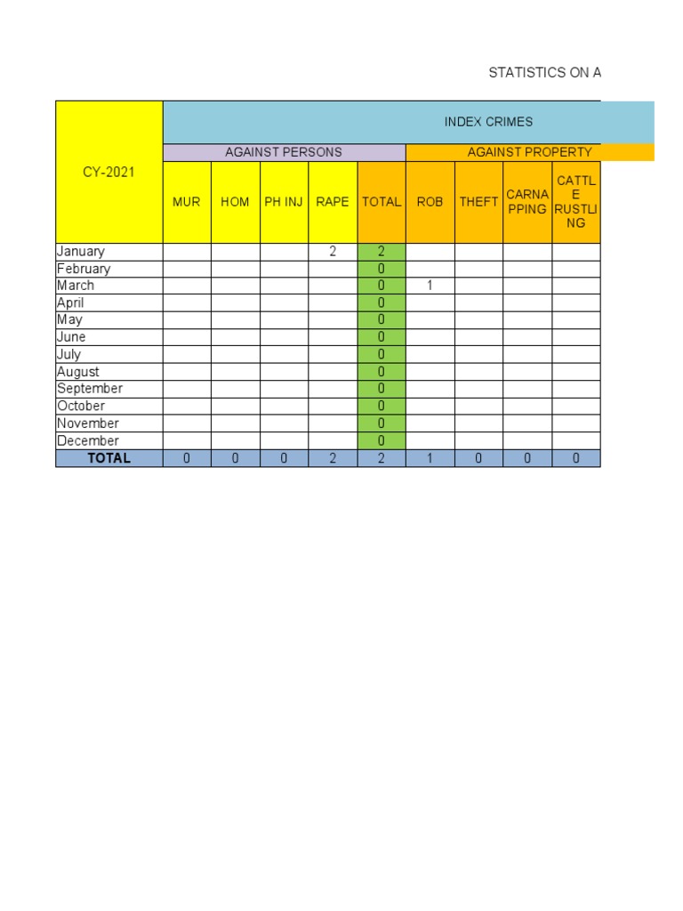 2021 Crime Statistics Report | PDF | Carjacking | Victimisation