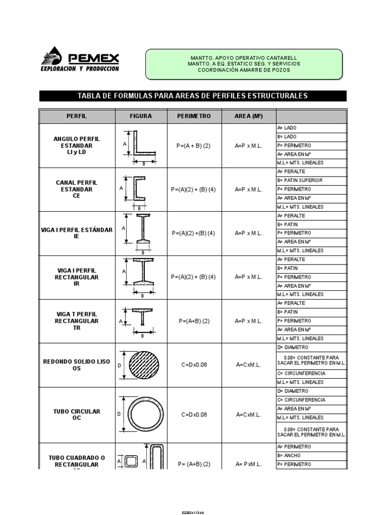 Formulas Areas Perfiles Estructurales | PDF | Enseñanza de matemática