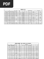 Dimensiones Tornillos Allen DIN 912 | PDF
