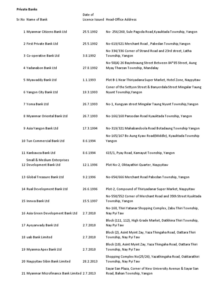 Private Bank Lists | PDF | Southeast Asia | Financial Services Companies