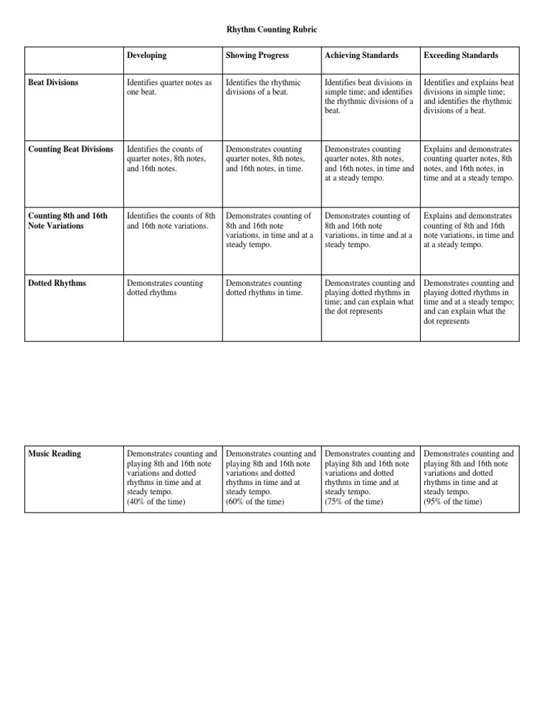 Rhythm Counting Rubric | Download Free PDF | Rhythm | Sound