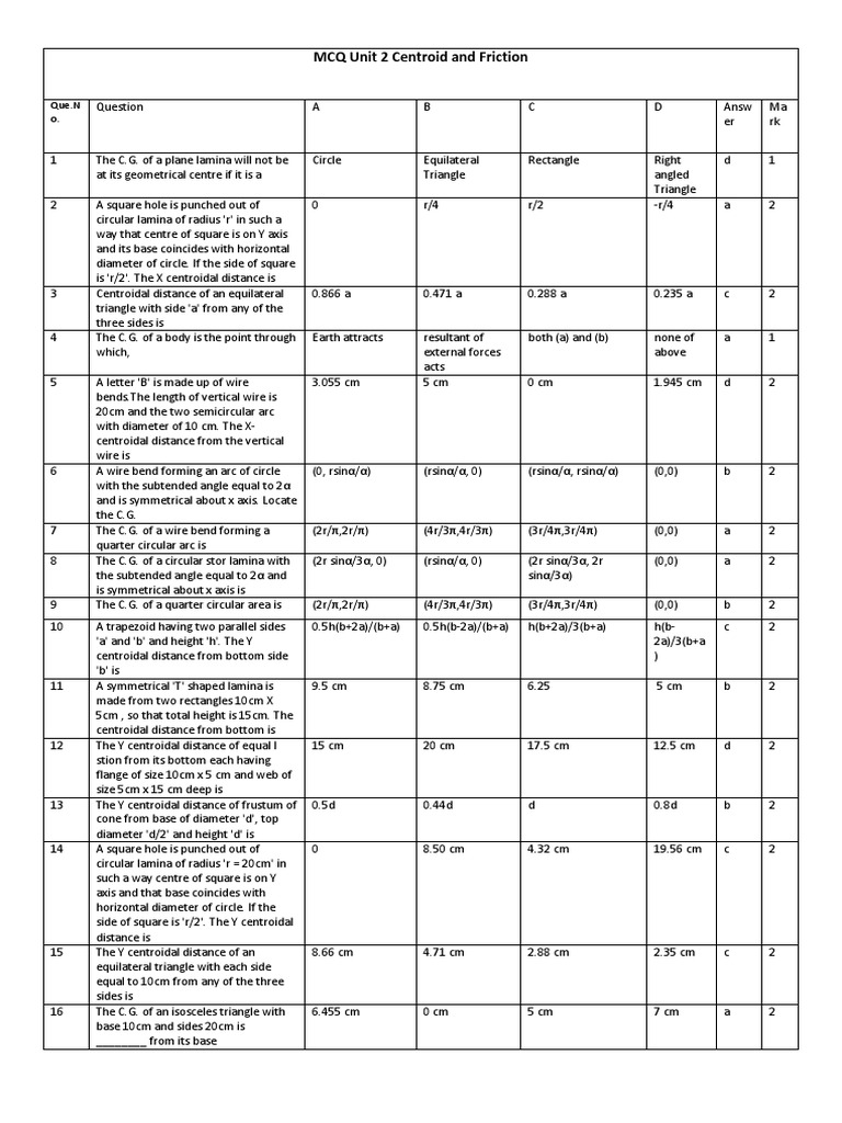 MCQ Unit 2 Centroid and Friction | PDF | Belt (Mechanical) | Friction