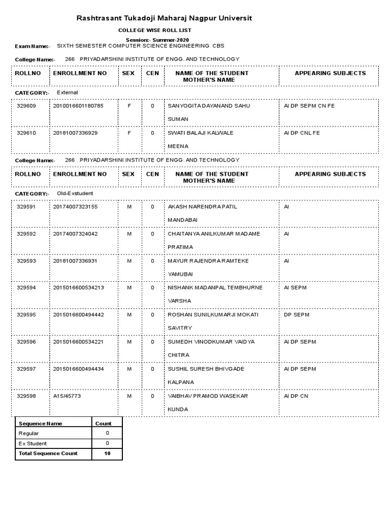 Summer 2020 College Roll List CSE & ECE | PDF | Science And Technology ...