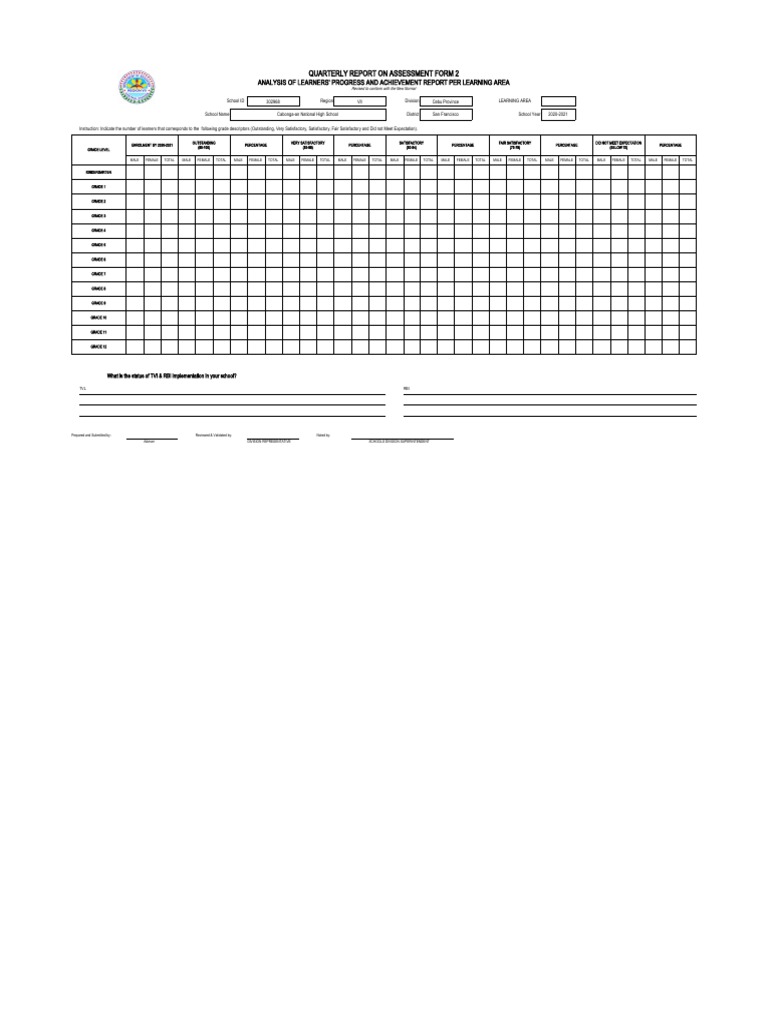 Qra Form 2 Page 1 (First Quarter) | PDF