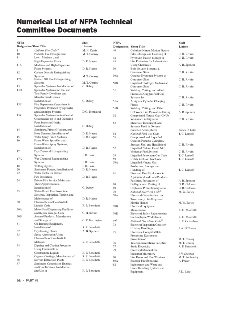 00-Numerical List of NFPA Technical | PDF | Fires | Firefighting
