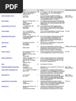 Fortune 500 Full List (2024) | PDF | New York Stock Exchange ...