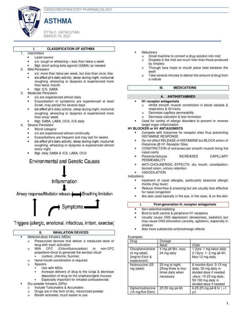 Understanding Asthma: A Comprehensive Review of Classification ...
