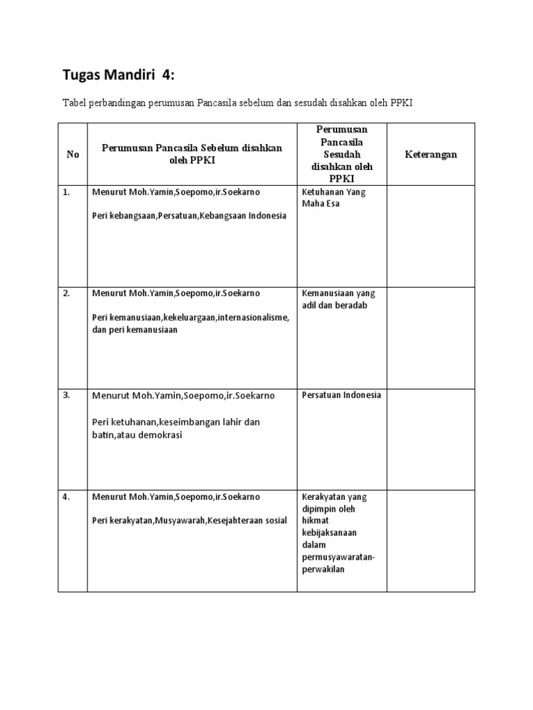 Tugas Tabel Pancasila | PDF